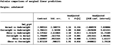 B21 Anova Revisited Post Hoc Testing The Graph Courses