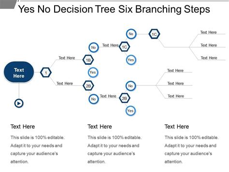 Yes No Decision Tree Six Branching Steps Powerpoint Presentation Sample Example Of Ppt