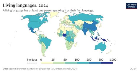 Living Languages Our World In Data