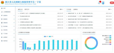 首发！春节前后宁波地区调处矛盾纠纷大数据报告澎湃号·政务澎湃新闻 The Paper