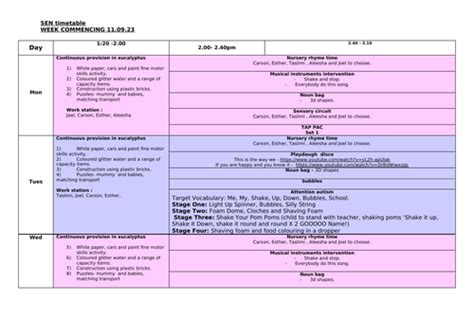 Autumn 1 Sen Provision Planning Teaching Resources