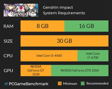 Genshin Impact System Requirements Can I Run It Pcgamebenchmark