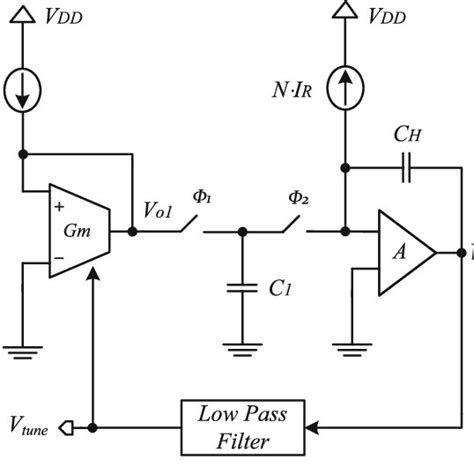 Frequency Tuning Scheme Proposed In 4 Download Scientific Diagram
