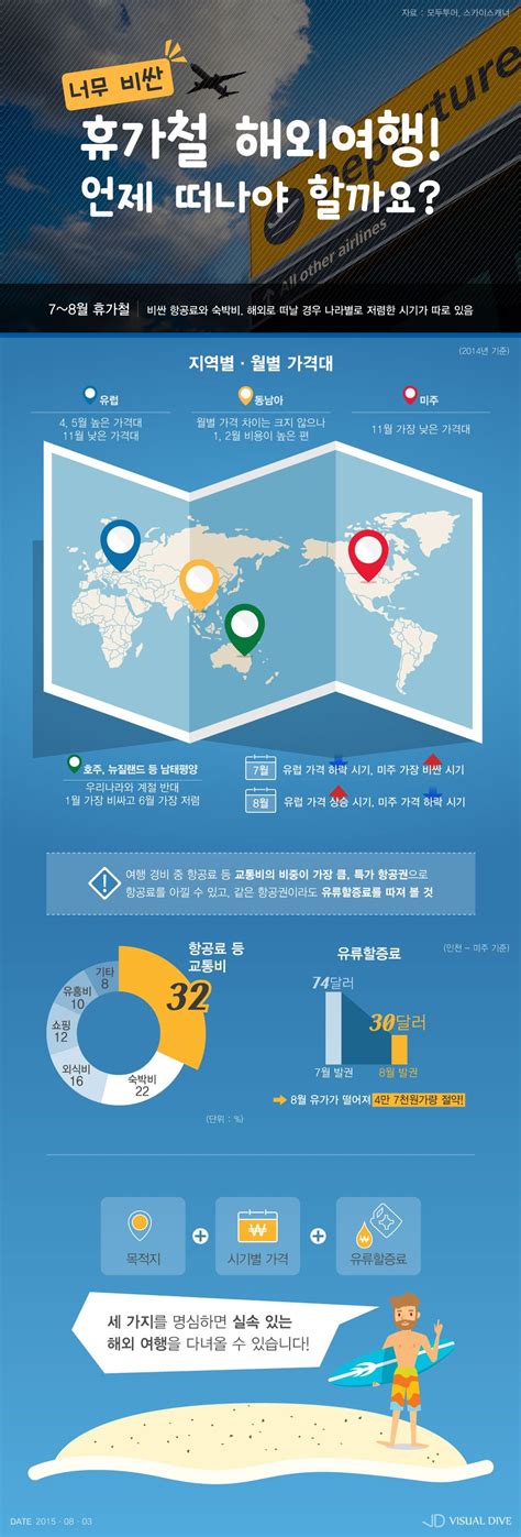 저렴한 해외여행 꿀팁…항공권 구매 ‘골든타임을 노려라 [인포그래픽] Travel Infographic ⓒ 비주얼다이브
