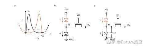 Chip发表中国科学院半导体研究所宋志刚和郑婉华团队最新成果：硅基交叉耦合栅控隧穿二极管 知乎