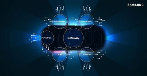 Software Defined Vehicles Are Driving The Evolution Of Automotive