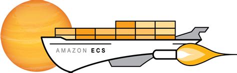 Amazon Ec2 Container Service Aws Compute Blog