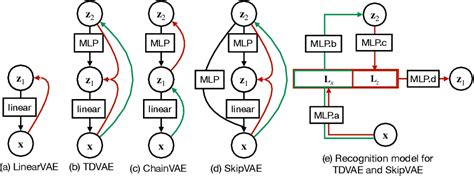Figure 1 From Top Down Inference In An Early Visual Cortex Inspired Hierarchical Variational