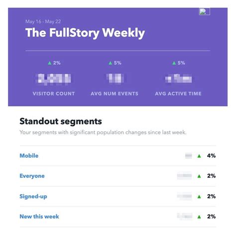 How Data Storytelling Can Build Better Customer Connections — Juice