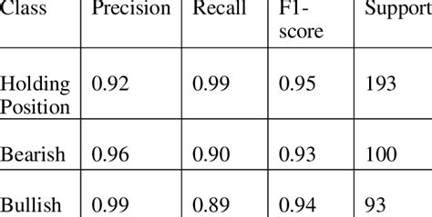 Inception V3 Model Classification Report Download Scientific Diagram