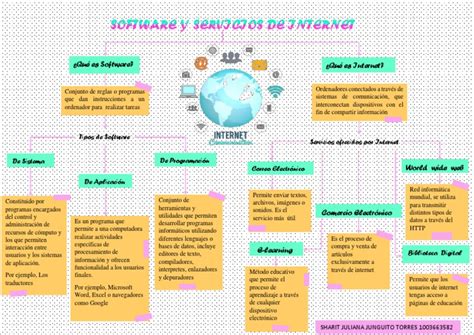 Mapa Conceptual Software Y Servicios De Internet Pdf Internet Programa De Computadora