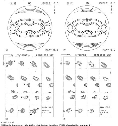 Figure 6 From Effect Of Pretreatment And Texture On Recovery And Recrystallisation In Al 4·5mg 0