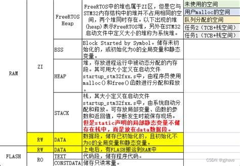 feertos在stm32中是如何使用内存的 单片机移植 rtos需要多少空间 csdn博客