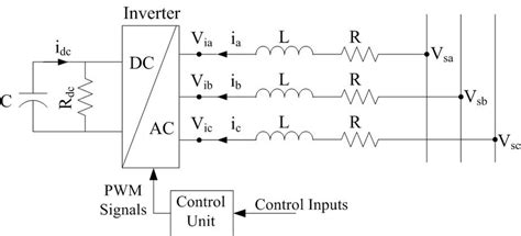 Schematic Presentation Of D Statcom Download Scientific Diagram