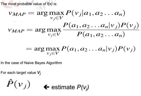 Naïve Bayes Classification Machine Learning
