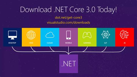 該準備從 Net Framework 4x 遷移至 Net Core 30 了嗎？ Ppt