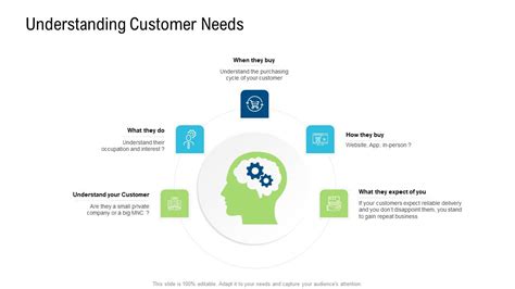 Product Commercialization Action Plan Understanding Customer Needs Ppt