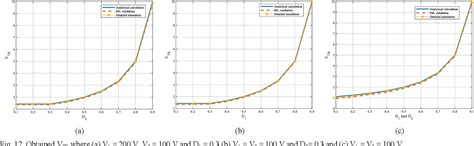 Figure 12 From Novel Isolated Multiple Input Buck Boost Dc Dc Converter
