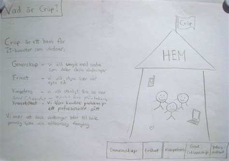 what is crisp crisp s blog