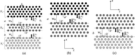 Schematics Of The Coupled Parallel Pcws A Coupled Pcw System B