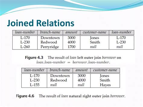 Sql Structured Query Language Introduction Pptx Databases Computer Software And Applications