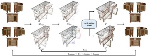 论文审查 Building Interactable Replicas Of Complex Articulated Objects Via Gaussian Splatting