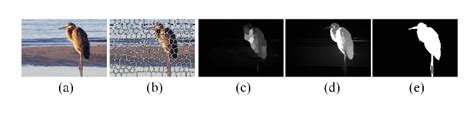 Figure 1 From A Novel Saliency Detection Method Via Manifold Ranking