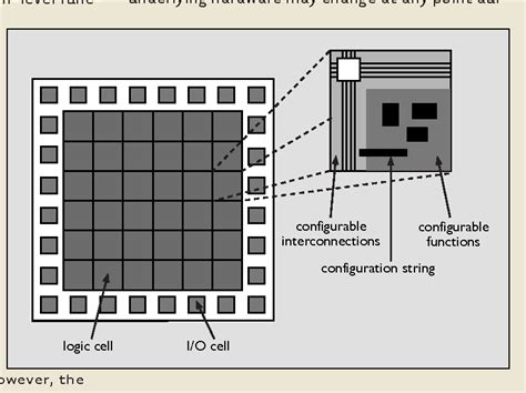 Field Programmable Gate Array Semantic Scholar