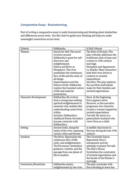 Comparative Chart Table Format Pdf A Dolls House