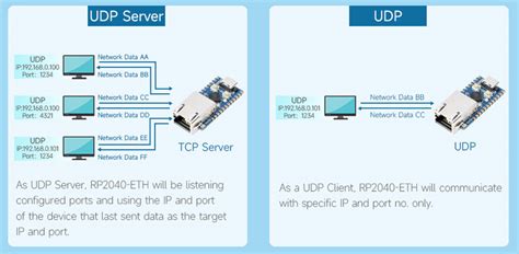 Мініатюрна плата розробника waveshare rp2040 eth купити в Києві та Україні