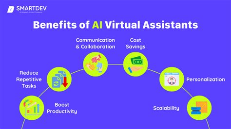 Ai Powered Virtual Assistants Your Guide To Smarter Workflows Smartdev