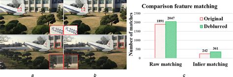 local similarity refinement of shape‐preserved warping for parallax