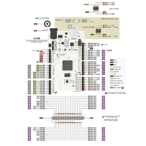 Mega Type B Usb Ch Kompatibilno Z Arduino Dsvet Eu Arduino