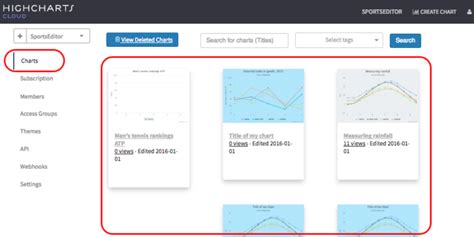 View Chart Highcharts Blog Highcharts