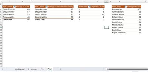 Employee Performance Rating Card And Dashboard 4 PK An Excel Expert