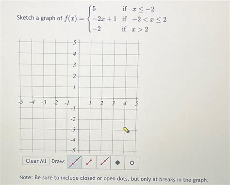 Sketch A Graph Of Chegg Com