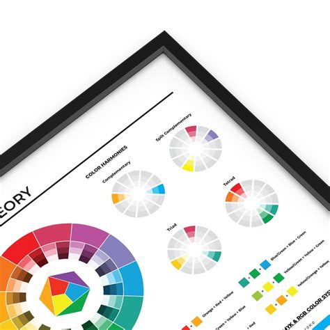 Color Theory Poster For Graphic Designers Color Wheel Poster Etsy
