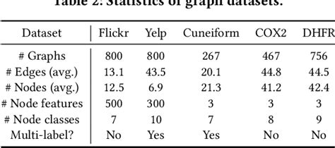 Figure 1 From Meta Inductive Node Classification Across Graphs