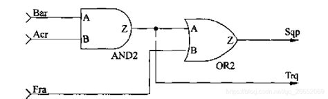 Verilog设计流程：综合（一）verilog综合 Csdn博客