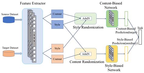 A Survey On Deep Transfer Learning And Beyond