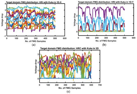 Dataset On Force Myography For Human Robot Interactions