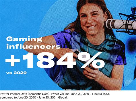 How To Market Your Video Game Using Twitter