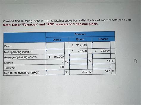solved provide the missing data in the following table for a
