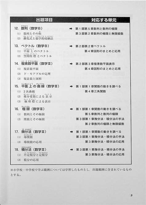 High Level Eju Preparation Textbook Mathematics 2nd Course Omg Japan