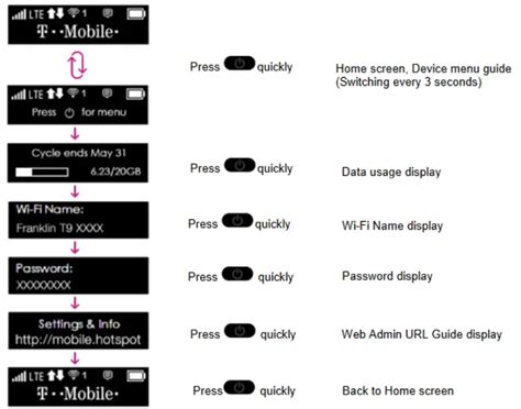 T Mobile Franklin T9 Mobile Hotspot 4g Lte Wireless Wifi Band User Manual