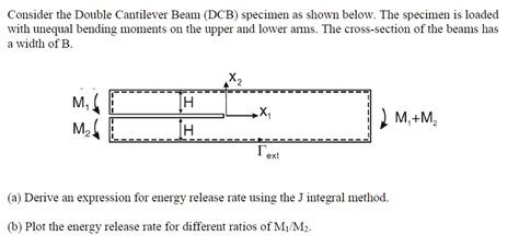 Consider The Double Cantilever Beam Dcb Specimen As Shown Below The Specimen Is Loaded With