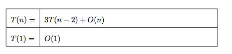 recursion - Particularly Tricky Recurrence Relation (Master's Theorem) - Computer Science Stack ...