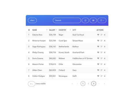 Многофункциональная таблица Bootstrap Элементы Сниппеты Bootstrap BootstrapТема