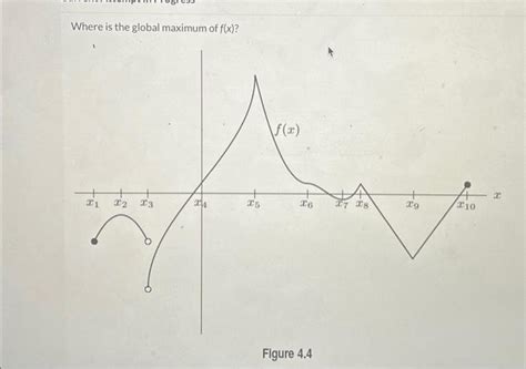Solved Where Is The Global Maximum Of Fx Figure 44a