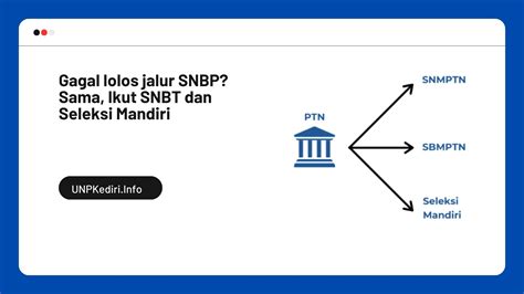 Gagal Lolos Jalur SNBP Sama Ikut SNBT Dan Jalur Mandiri